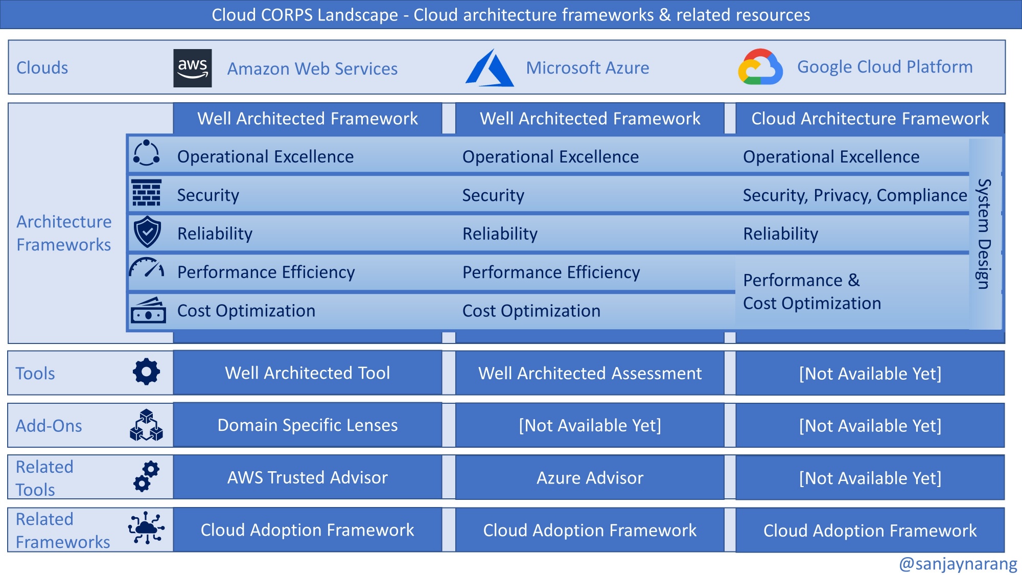 Introducing CORPS: The 5 Pillars for a Robust Cloud Architecture Framework [TheNewStack ...